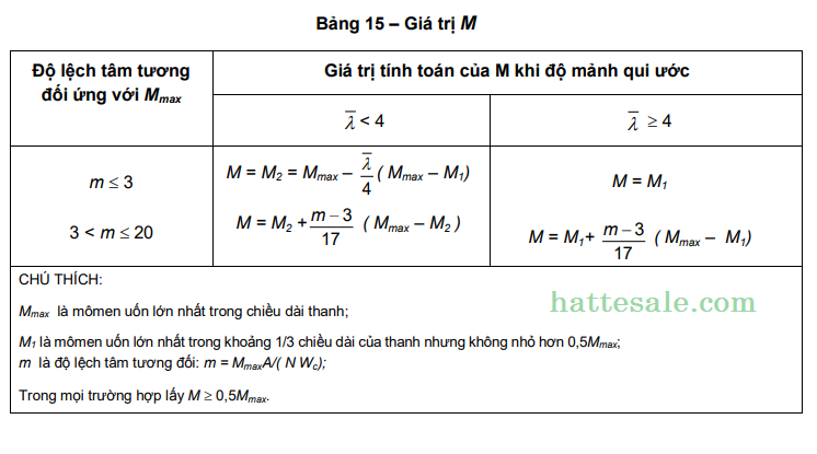Tính cột thép như thế nào cho đúng | Excel tính cột thép cho kỹ sư kết cấu